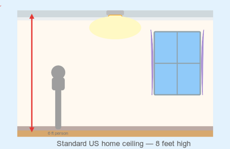110 Inches to Feet | 110 in ≈ 9.1667 ft